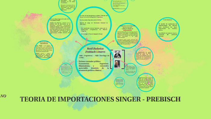 TEORIA DE IMPORTACIONES SINGER-PREBISCH by michelle hinojosa on Prezi