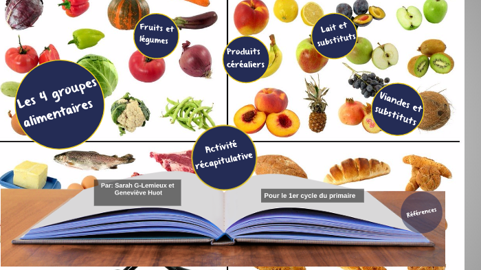 Les 4 groupes alimentaires by Sarah Gagnon-Lemieux on Prezi