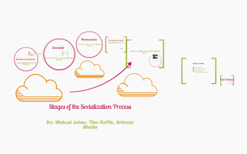Stages of the Socialization Process by Brittany Shahin on Prezi