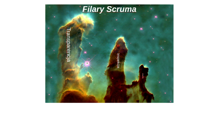 Filary Scrum by Pawel Slowikowski on Prezi