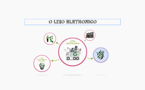 LIXO ELETRONICO by Kaline Sousa on Prezi