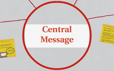 Finding the Central Message by Kacie Breaux on Prezi