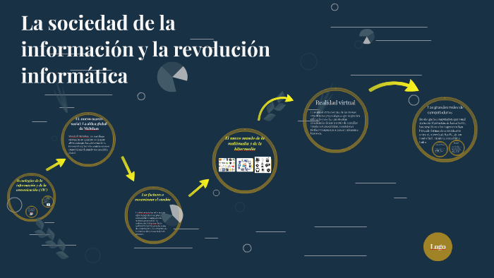La sociedad de la información y la revolución informática by ciria ...