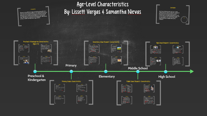 Age-level characteristics by Samantha N on Prezi