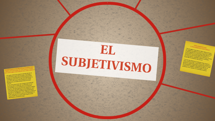 El Subjetivismo by Carlos Ochoa Alfaro on Prezi