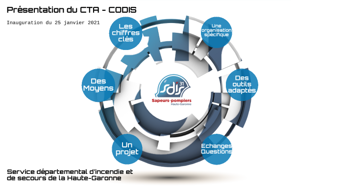 Présentation CTA-CODIS by Christophe Ghiani on Prezi
