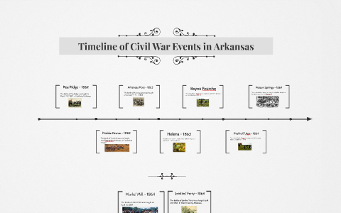 Timeline of Civil War Events in Arkansas by Ashlyn Miller on Prezi