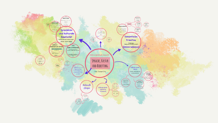 Sprache, Kultur und Bedeutung by Olga Sanmiquel Puig on Prezi