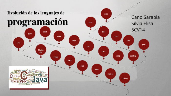 Evolución de los lenguajes de programación by Silvia Cano on Prezi