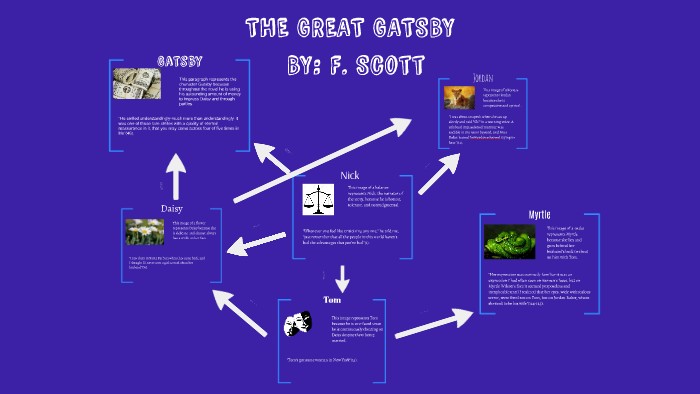 The Great Gatsby Sociogram by Aubriana Evans on Prezi