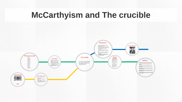 McCarthyism and The crucible by Reid Vansky