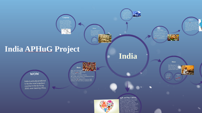 India AP HuG Project by Cody Mattingly on Prezi