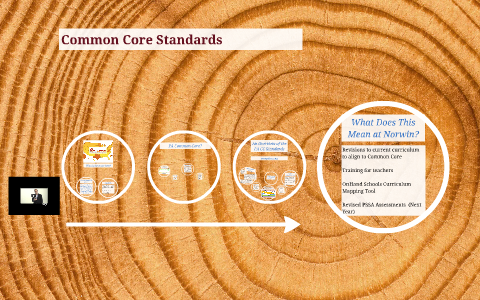 What is Common Core? by Tracy McNelly on Prezi
