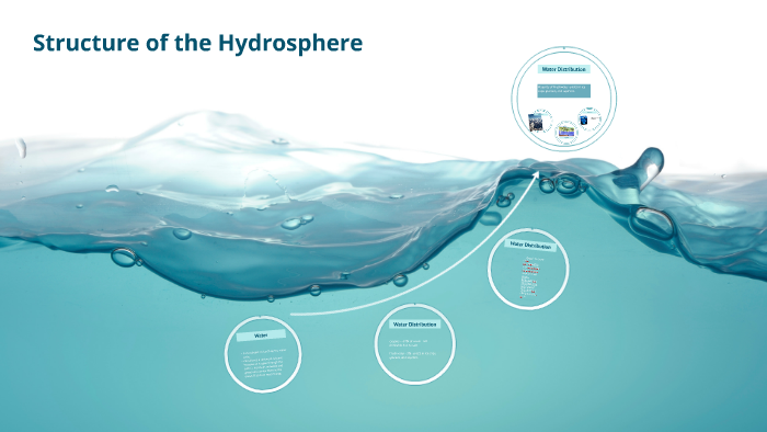 Structure of the Hydrosphere by Lynetti Warden on Prezi