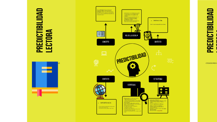 PREDICTIBILIDAD by ALEJANDRO CESAR TELLO on Prezi