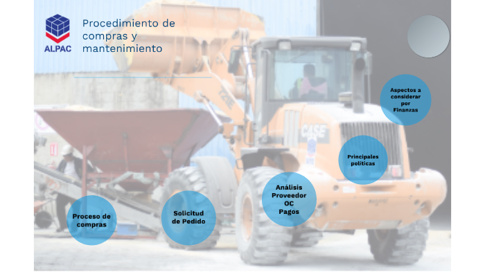 Procedimiento compras ALPAC 2020 by Valeria Alejandra on Prezi