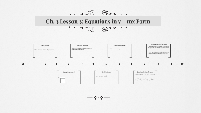 Ch. 3 Lesson 3: Equations in y = mx Form by Kevia Brock on Prezi