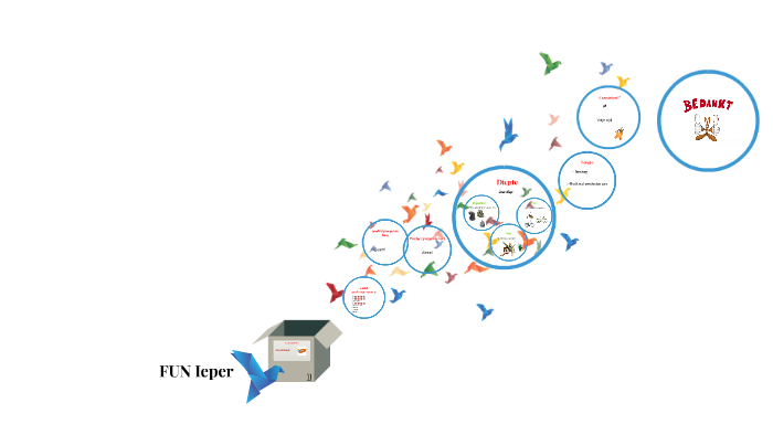 FUN Ieper by sam Van Hooreweghe on Prezi