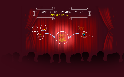 L'APPROCHE COMMUNICATIVE. by Lorena Ruiz on Prezi