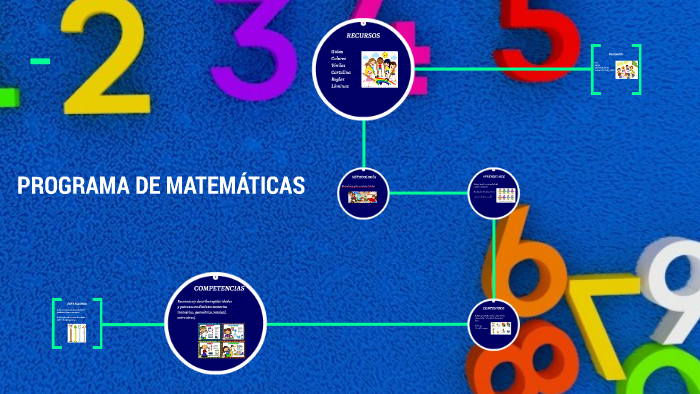 PROGRAMA DE MATEMÁTICAS by Todas mis Presentaciones on Prezi