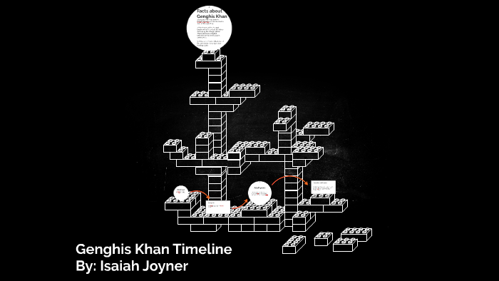 Genghis Khan Timeline by Isaiah Joyner on Prezi
