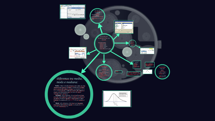 Funzioni statistiche su excel by marina torsa