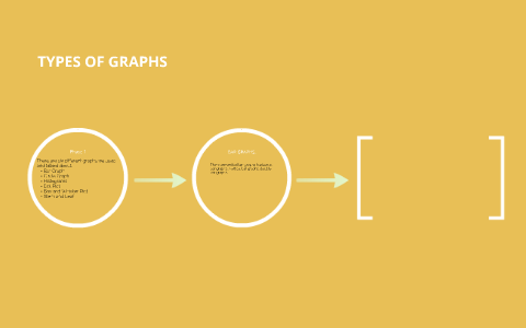 TYPES OF GRAPHS by ariana velez on Prezi