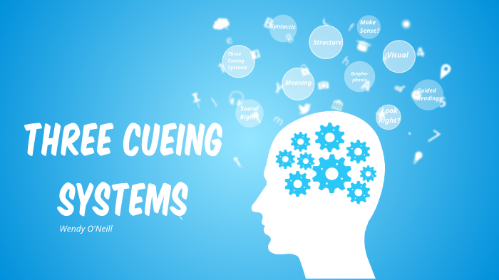 Three Cueing Systems by Wendy 0 on Prezi