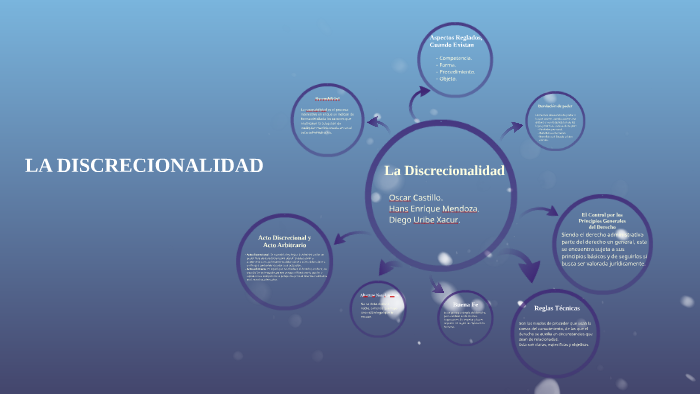 LA DISCRECIONALIDAD by diego uribe on Prezi