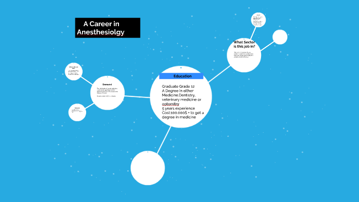 A Career in Anesthesiolgy by Adam Gurney on Prezi