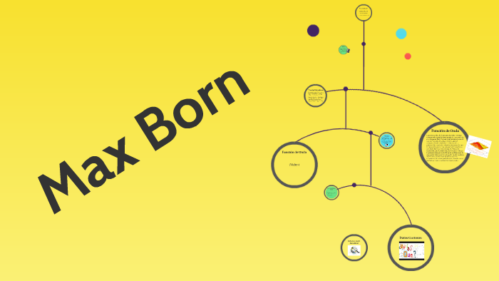 Max Born by Jesus Prieto on Prezi