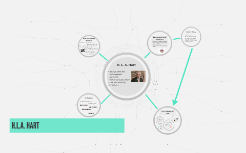 H. L. A. Hart by on Prezi