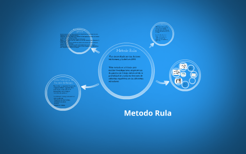 Metodo Rula by axel aranguiz on Prezi