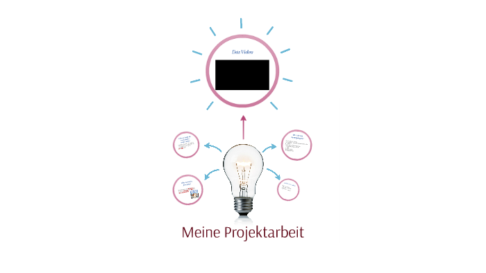 Meine Projektarbeit by Cédric Locher on Prezi