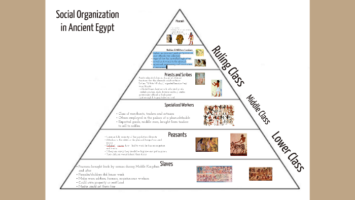 Social Organization in Ancient Egypt by Chris Finnie on Prezi
