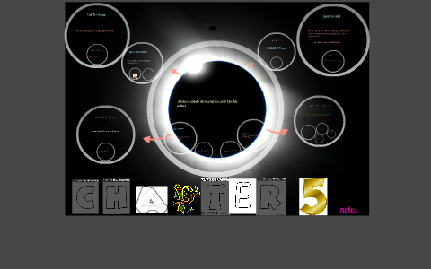 chapter 5, section 2 NOTES!!!! by angel hutchison on Prezi
