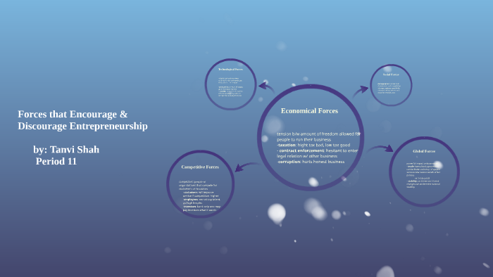 Forces that Encourage & Discourage Entrepreneurship by Tanvi Shah on Prezi