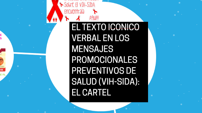 EL TEXTO ICONICO VERBAL by saira flores on Prezi