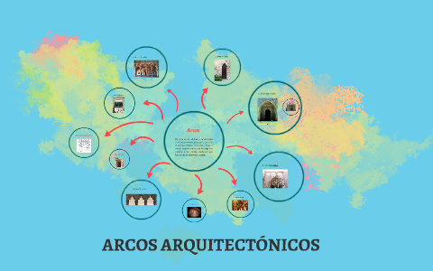 Un arco es un elemento constructivo en forma curvada o poli by Alfondo ...