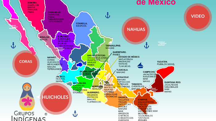 Etnias De México By Andrea Cano On Prezi