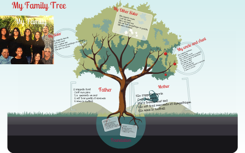 Family Tree by Akira Thornton on Prezi