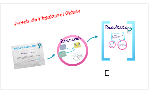 Devoir Physiques/Chimie by thomas Librizzi
