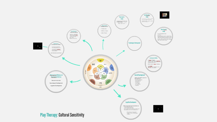 Chronosystem Influences by Samantha Burt on Prezi