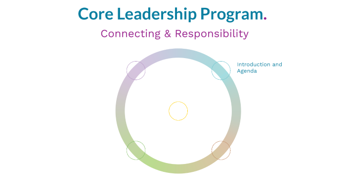 Core Leadership Program by Pavan Singh Sood on Prezi