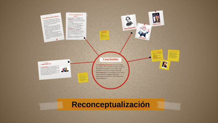 Reconceptualización by Monica suarez on Prezi