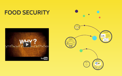 What is Food Security by on Prezi