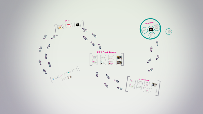 DFC USA - Online Training Template by sanjli gidwaney on Prezi