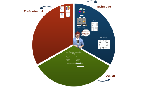 Communication graphique by Olivier Lambert on Prezi