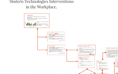 Modern Technologies Interventions in the Workplace. by Joe Grace on Prezi