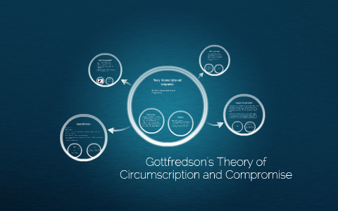 Gottfredson's Theory of Circumscription and Compromise by Delia ...